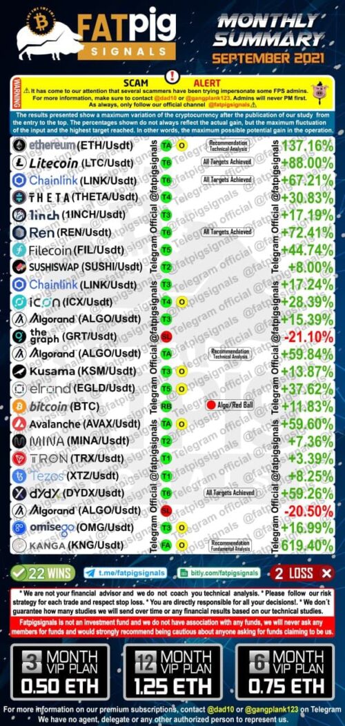Crypto Signals Results | Fat Pig Signals