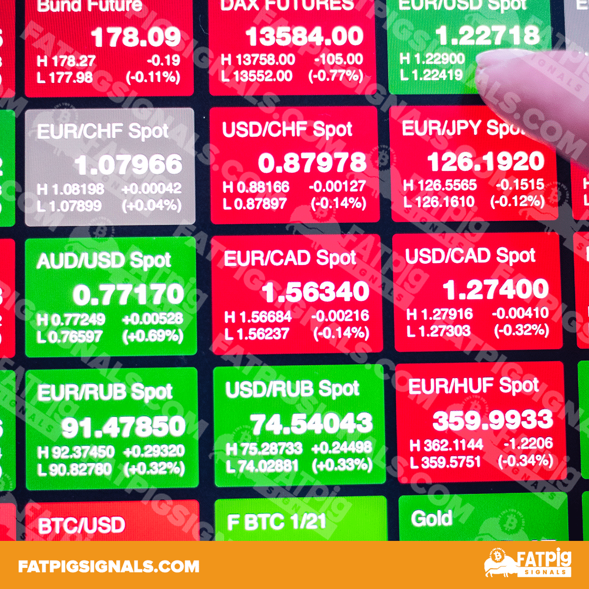 Trading Signals: How to Read and Understand Them