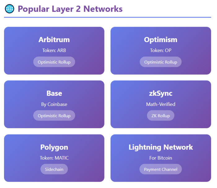 Layer 2 Solutions: Investment Opportunities for Beginners | Fat Pig Signals