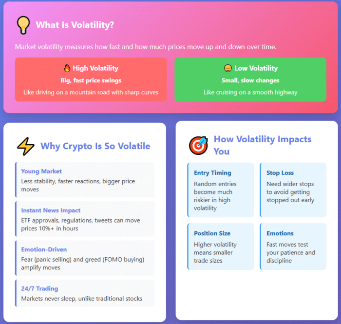 What Is Market Volatility and Why Does It Matter for Investors? | Fat ...